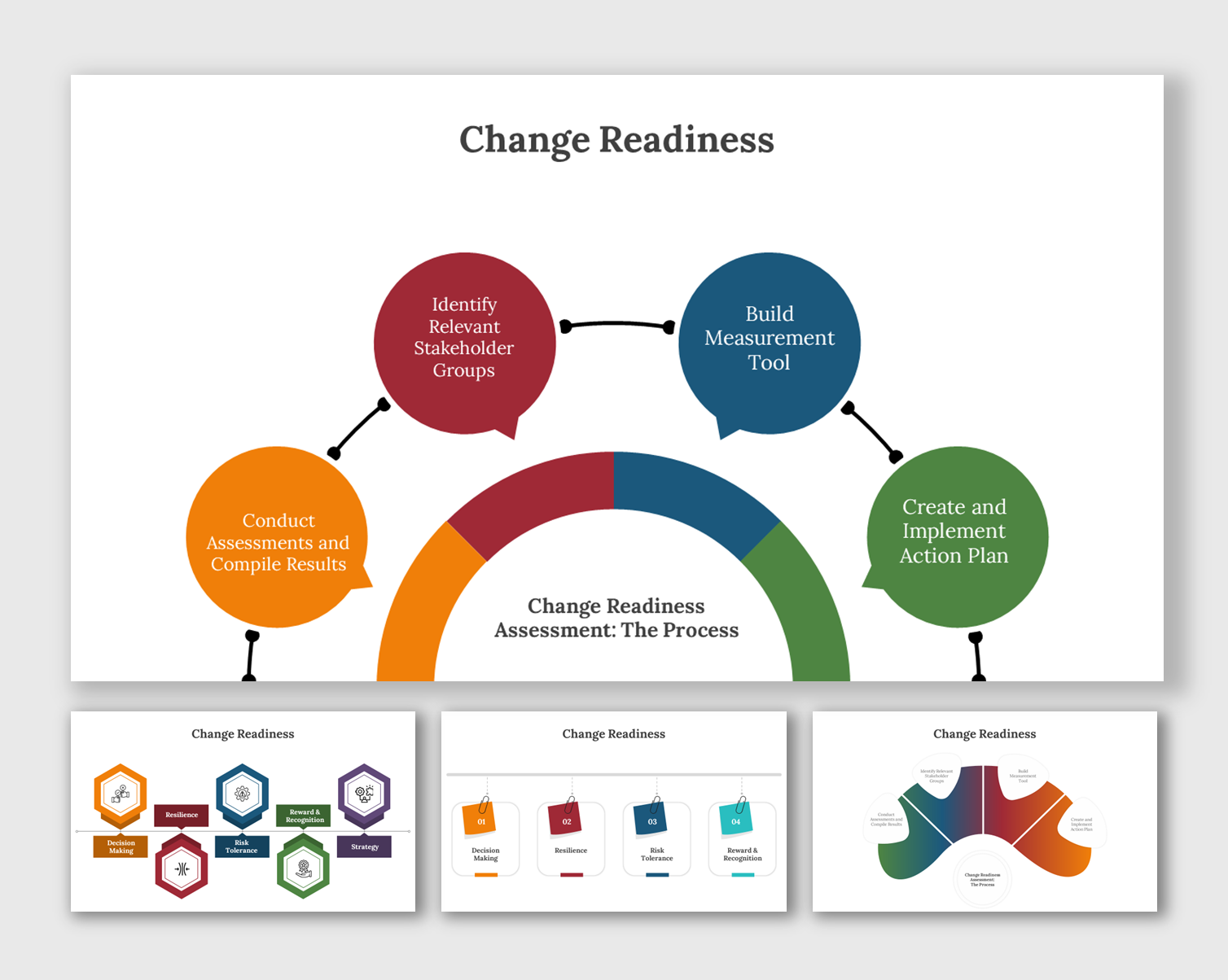 Change Readiness Presentations And Google Slides Templates