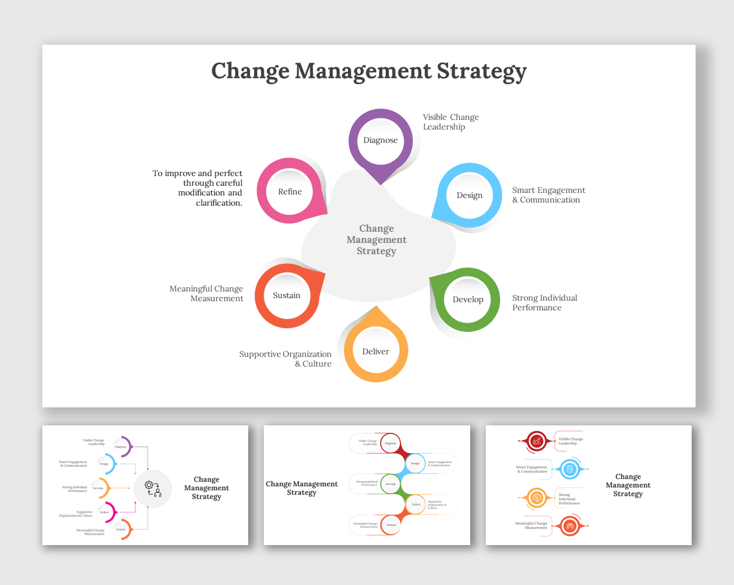 Change Management Strategy Presentation And Google Slides