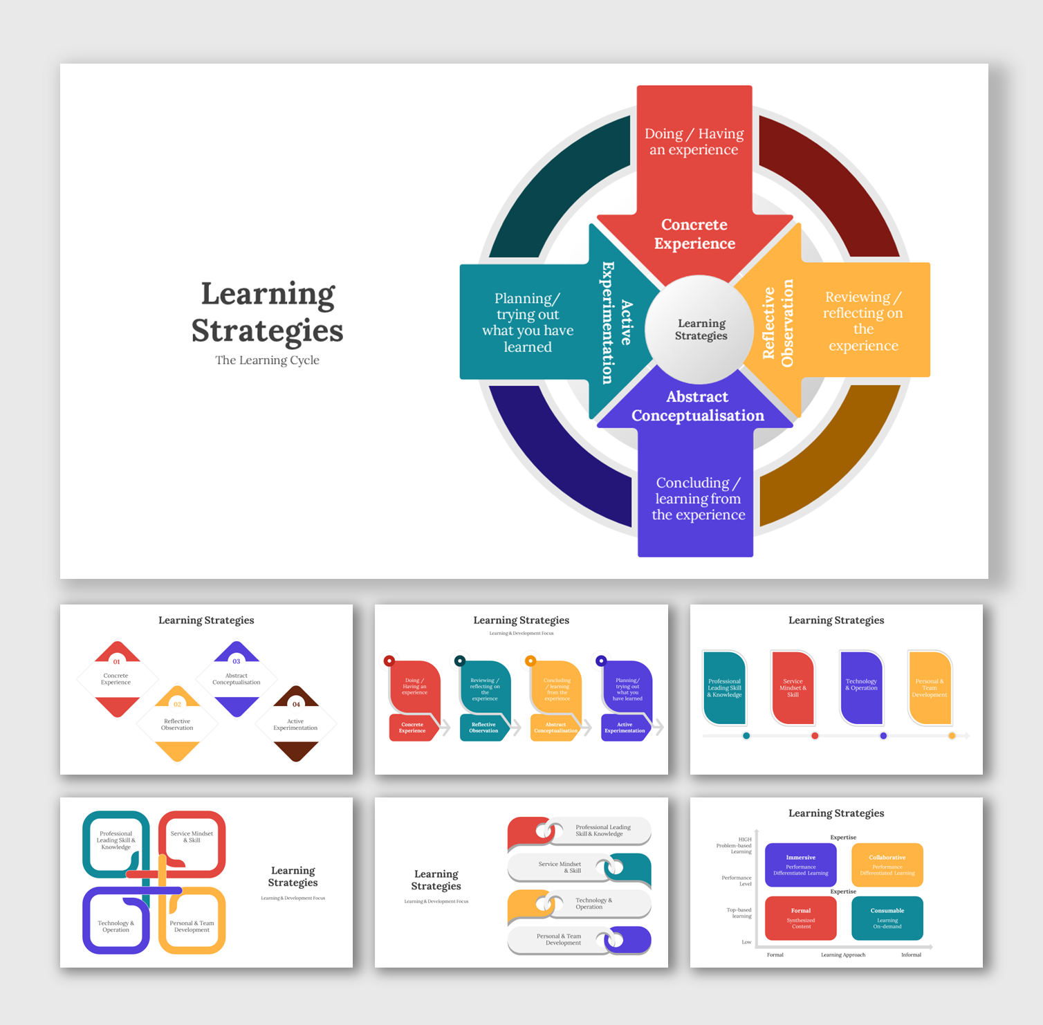 Learning Strategies Presentation And Google Slides