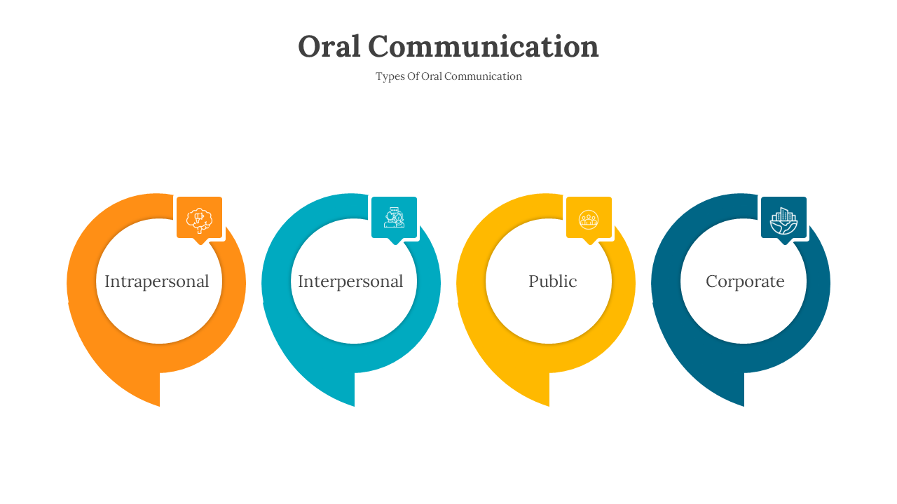 Oral Communication Presentation And Google Slides Themes