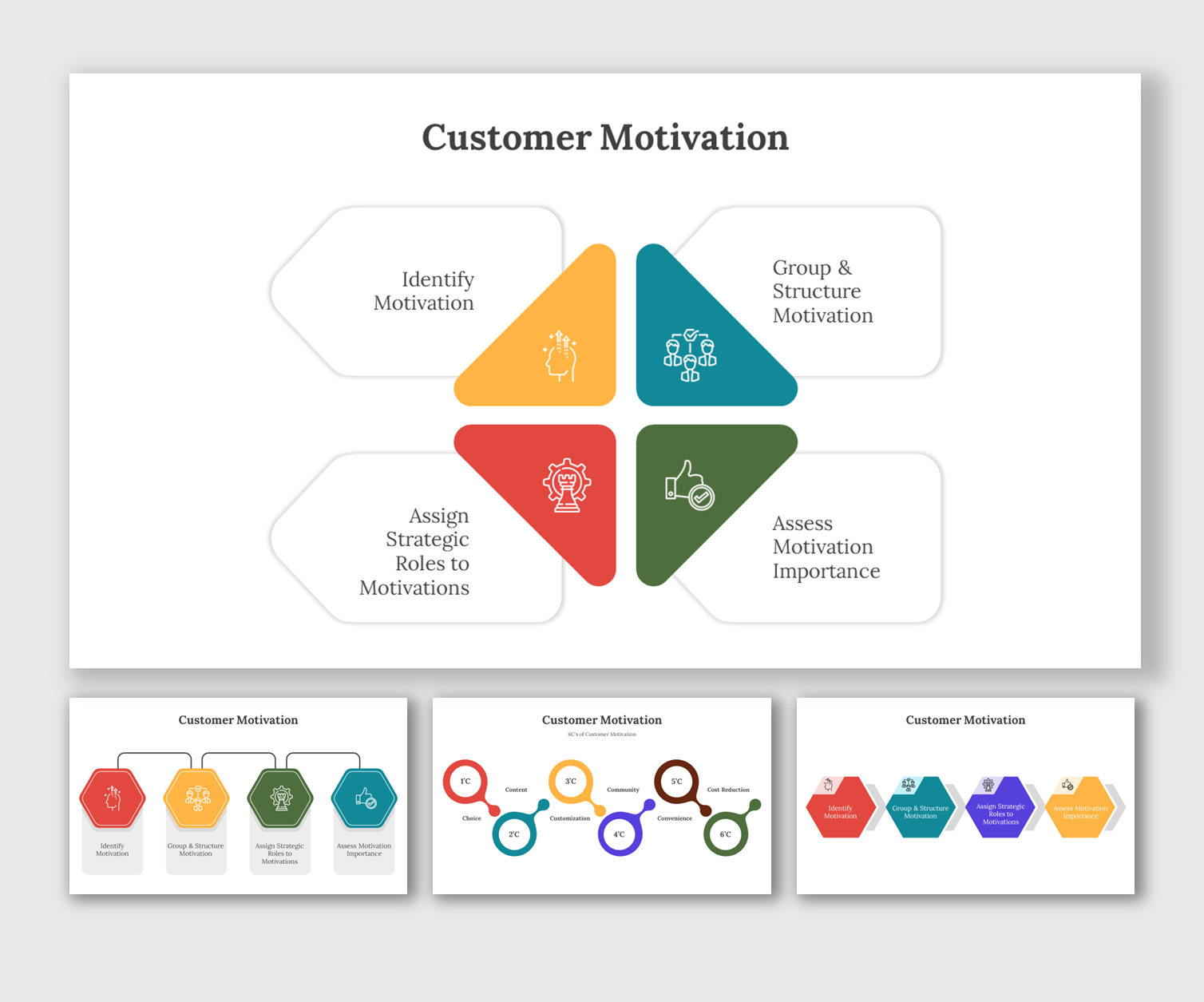 Customer Motivation PowerPoint And Google Slides Templates