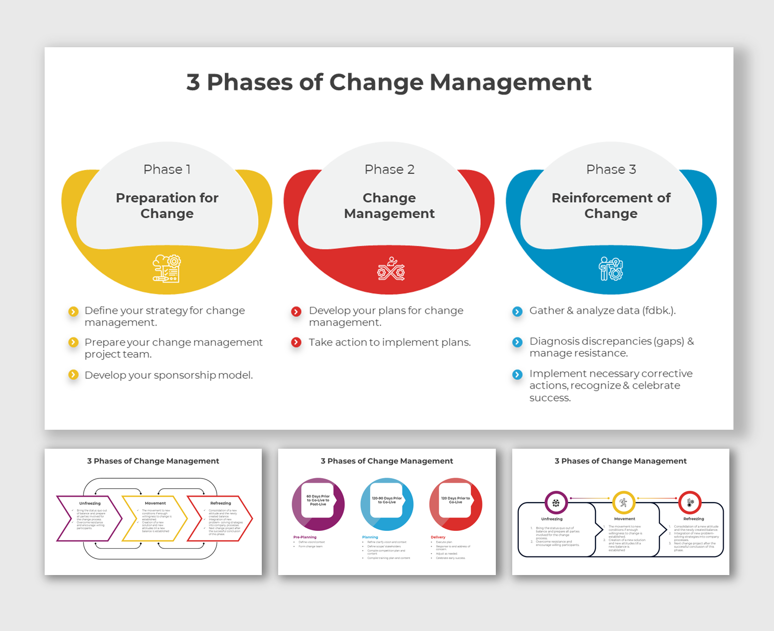 3 Phases Of Change Management PPT And Google Slides