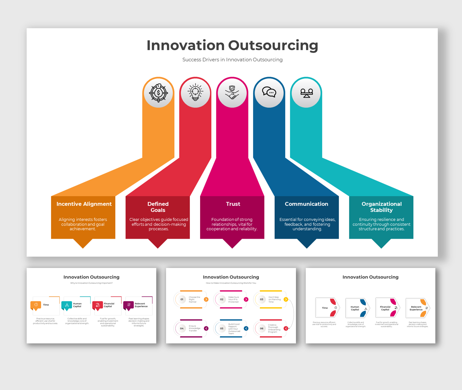 Buy Now! Innovation Outsourcing PowerPoint And Google Slides