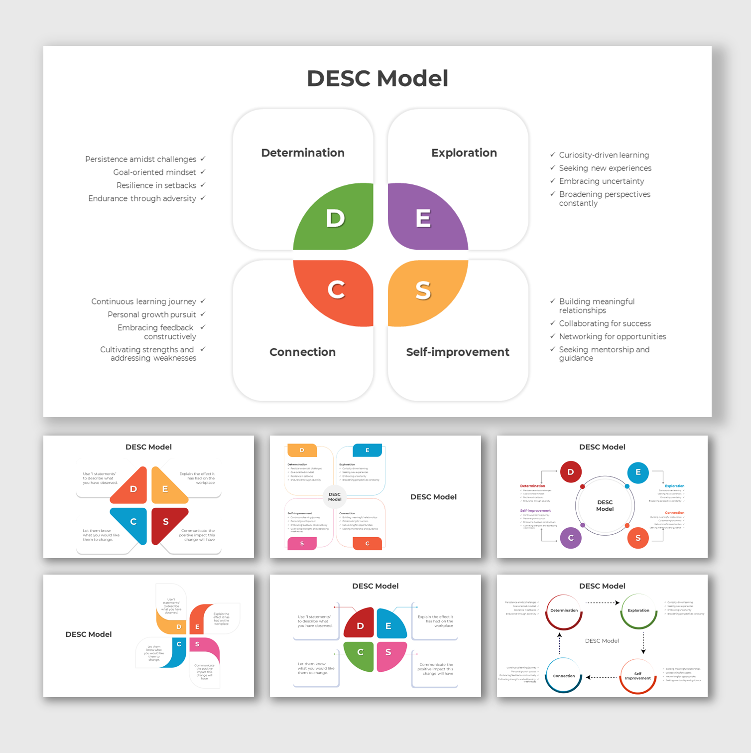Ready To Buy DESC Model PowerPoint And Google Slides