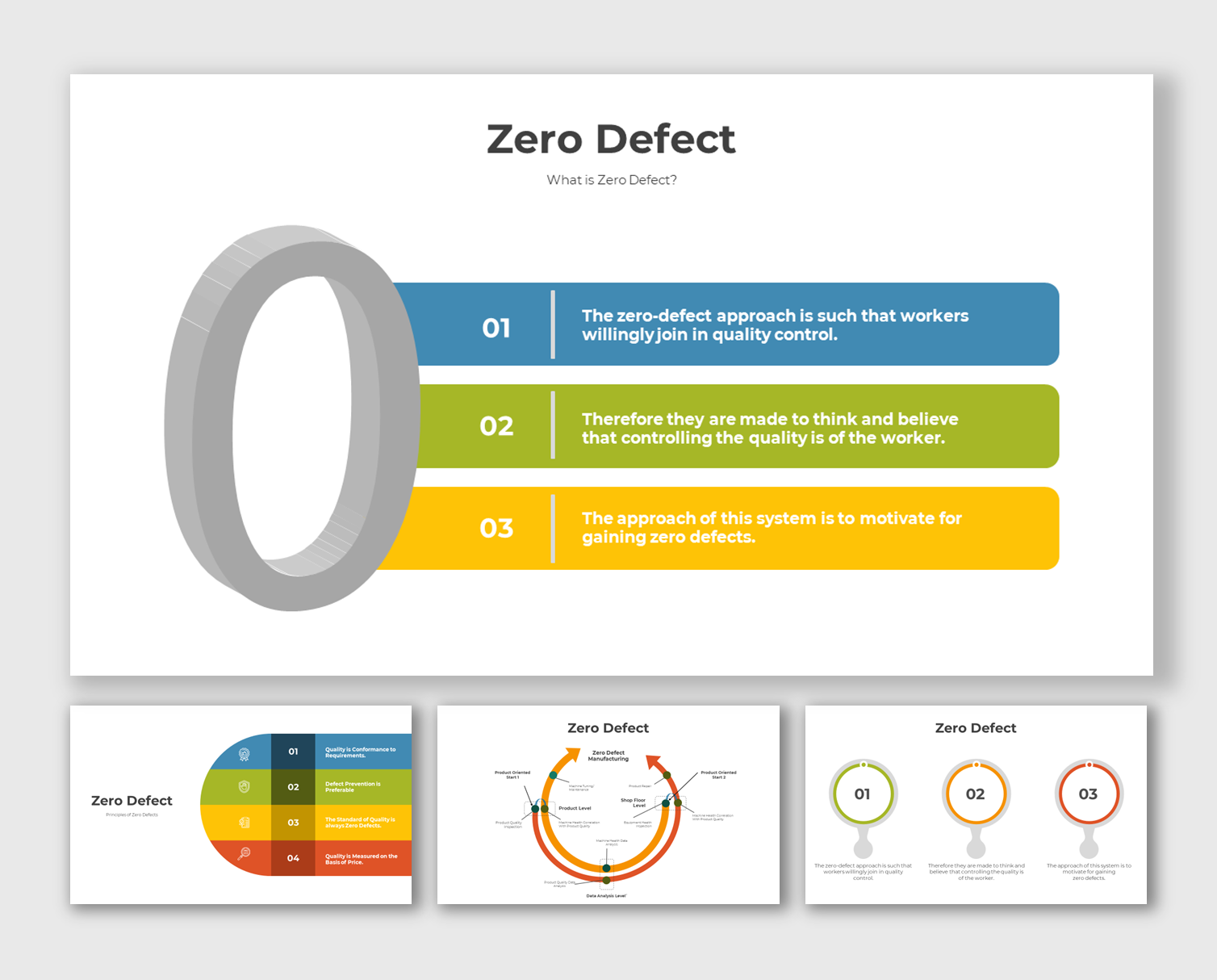 Ready To Use Zero Defect PowerPoint And Google Slides