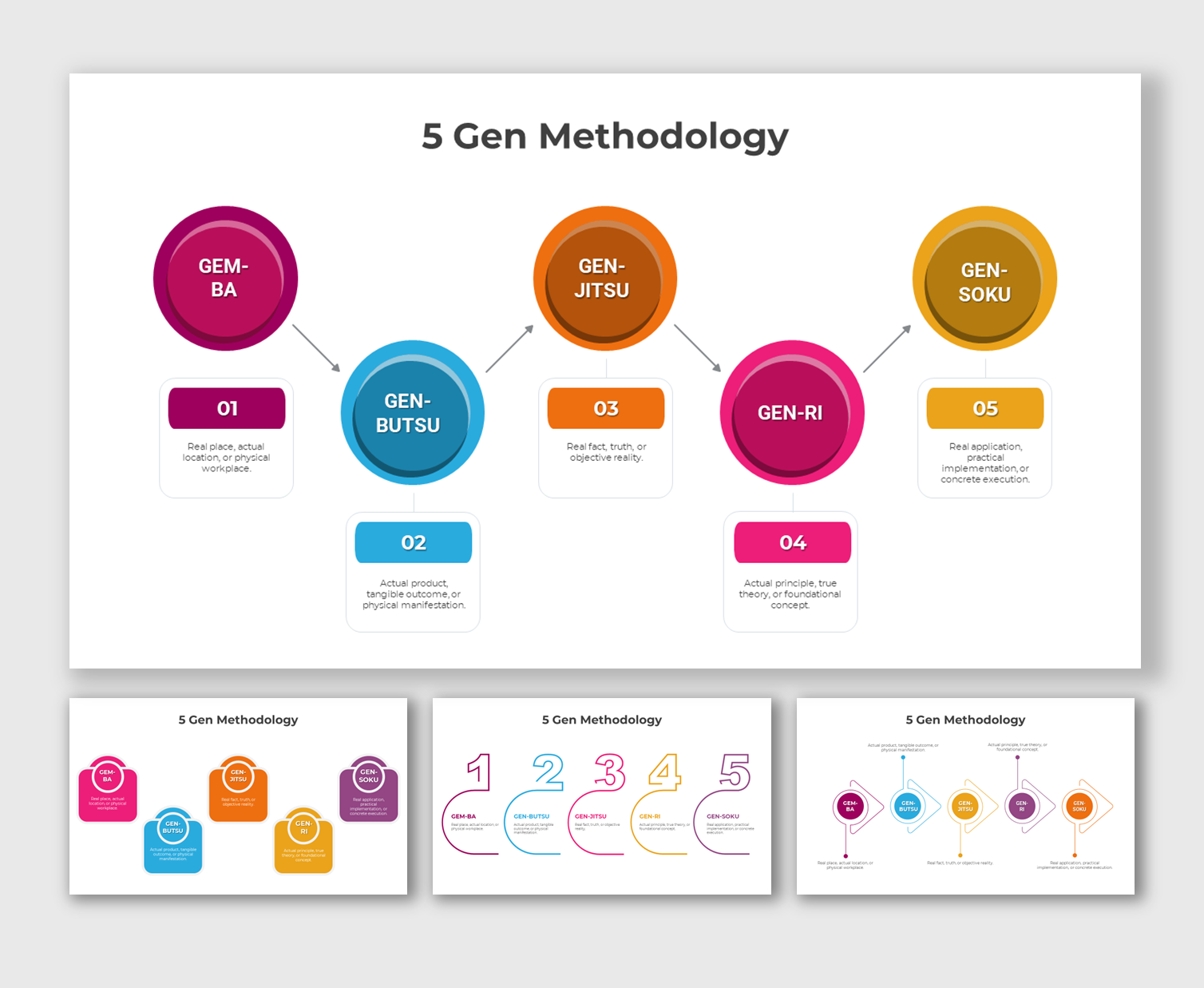 Buy 5 Gen Methodology PowerPoint And Google Slides Templates