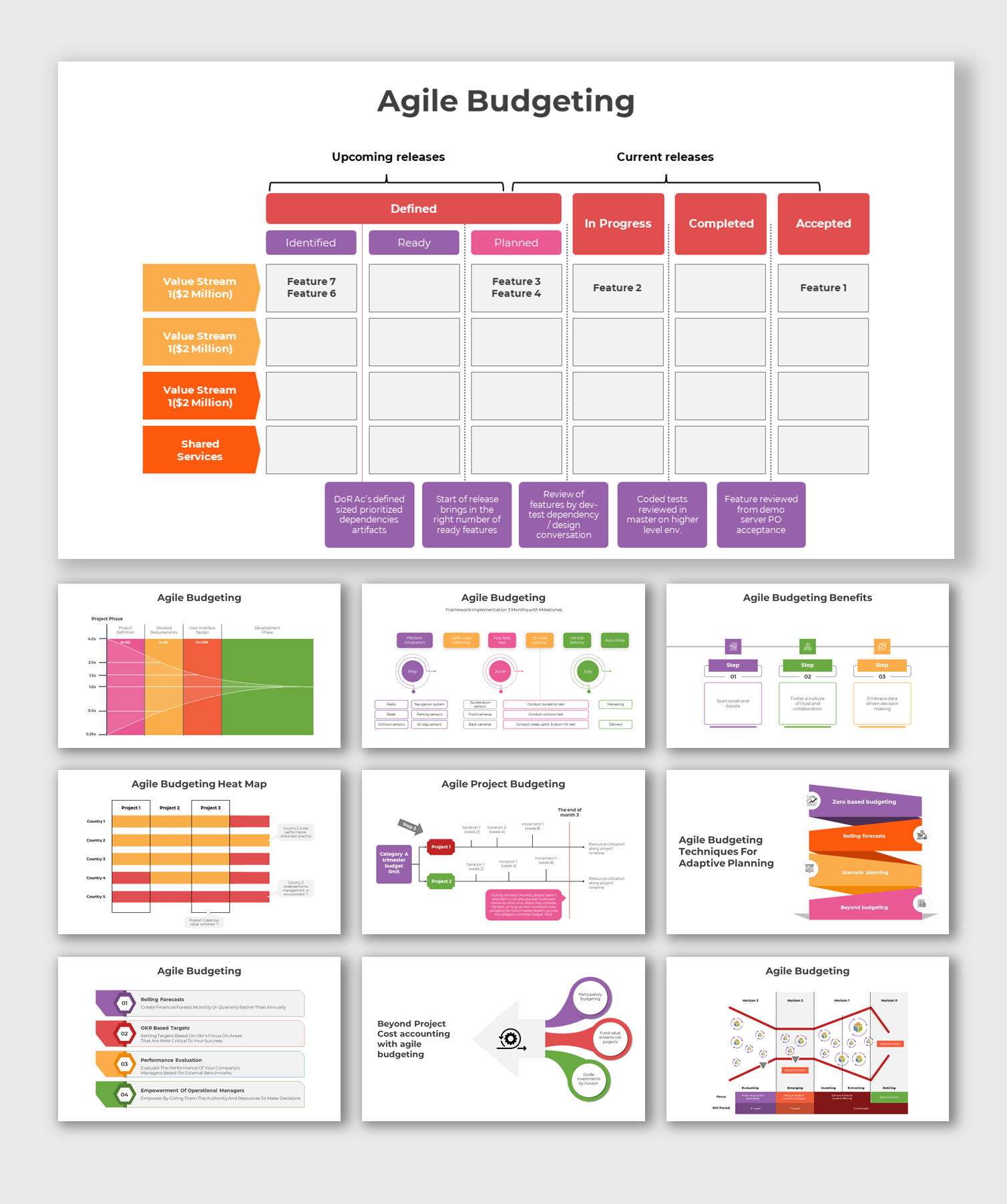 Get Agile Budgeting PowerPoint And Google Slides Templates