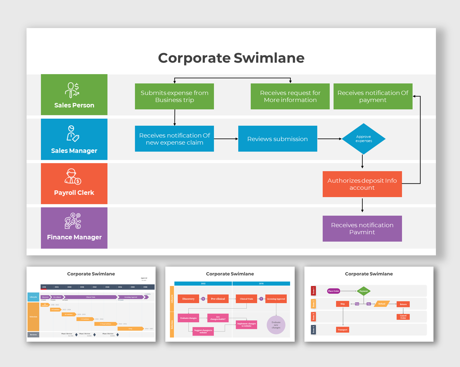 Corporate Swimlane PowerPoint And Google Slides Templates
