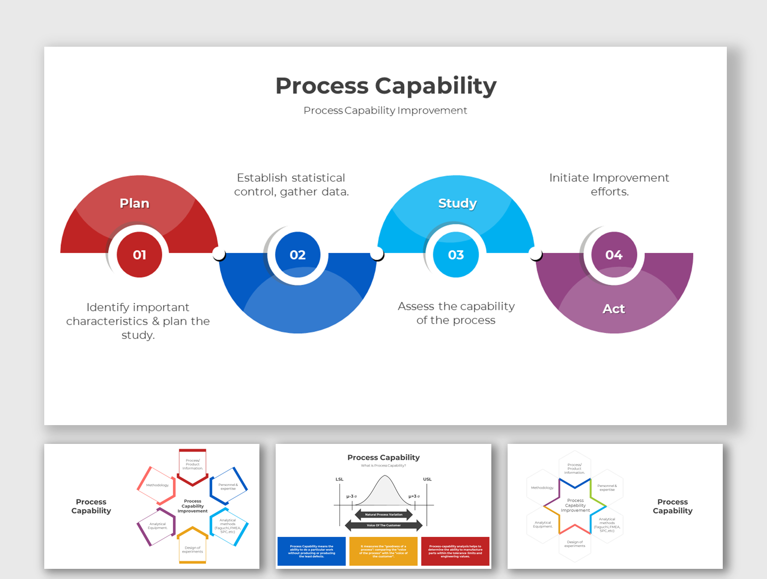 Get Process Capability PowerPoint And Google Slides