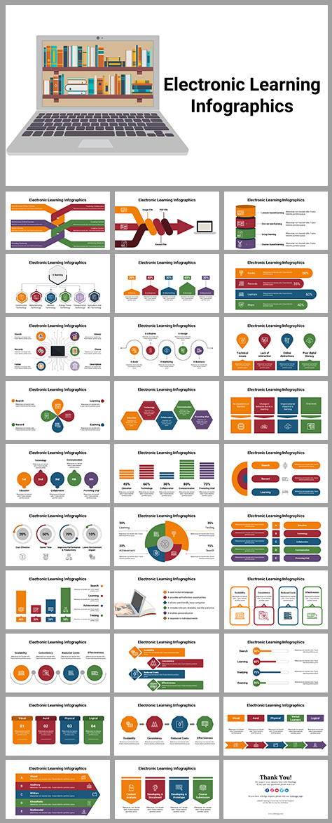 Buy Now Electronic Learning Infographics PowerPoint