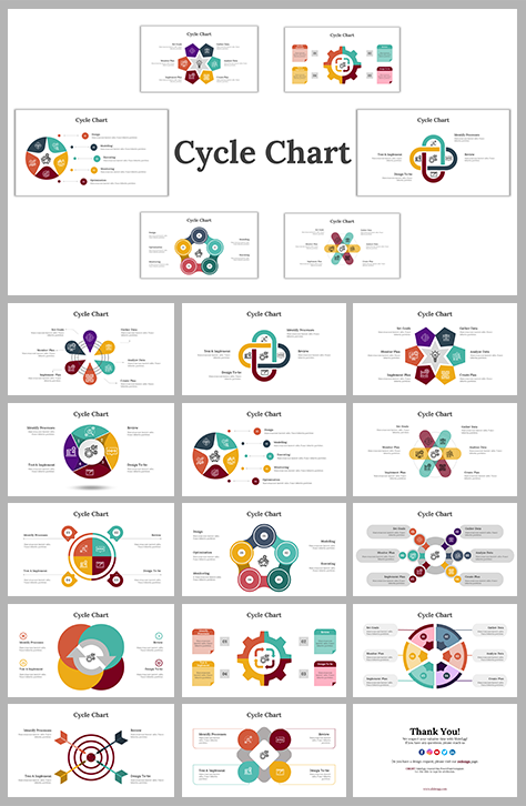Cycle Chart PowerPoint Presentation And Google Slides Themes