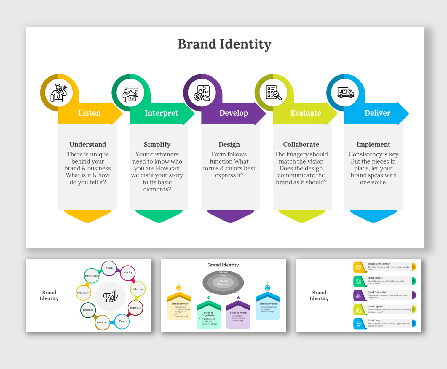 Buy This Brand Identity PowerPoint And Google Slides Themes