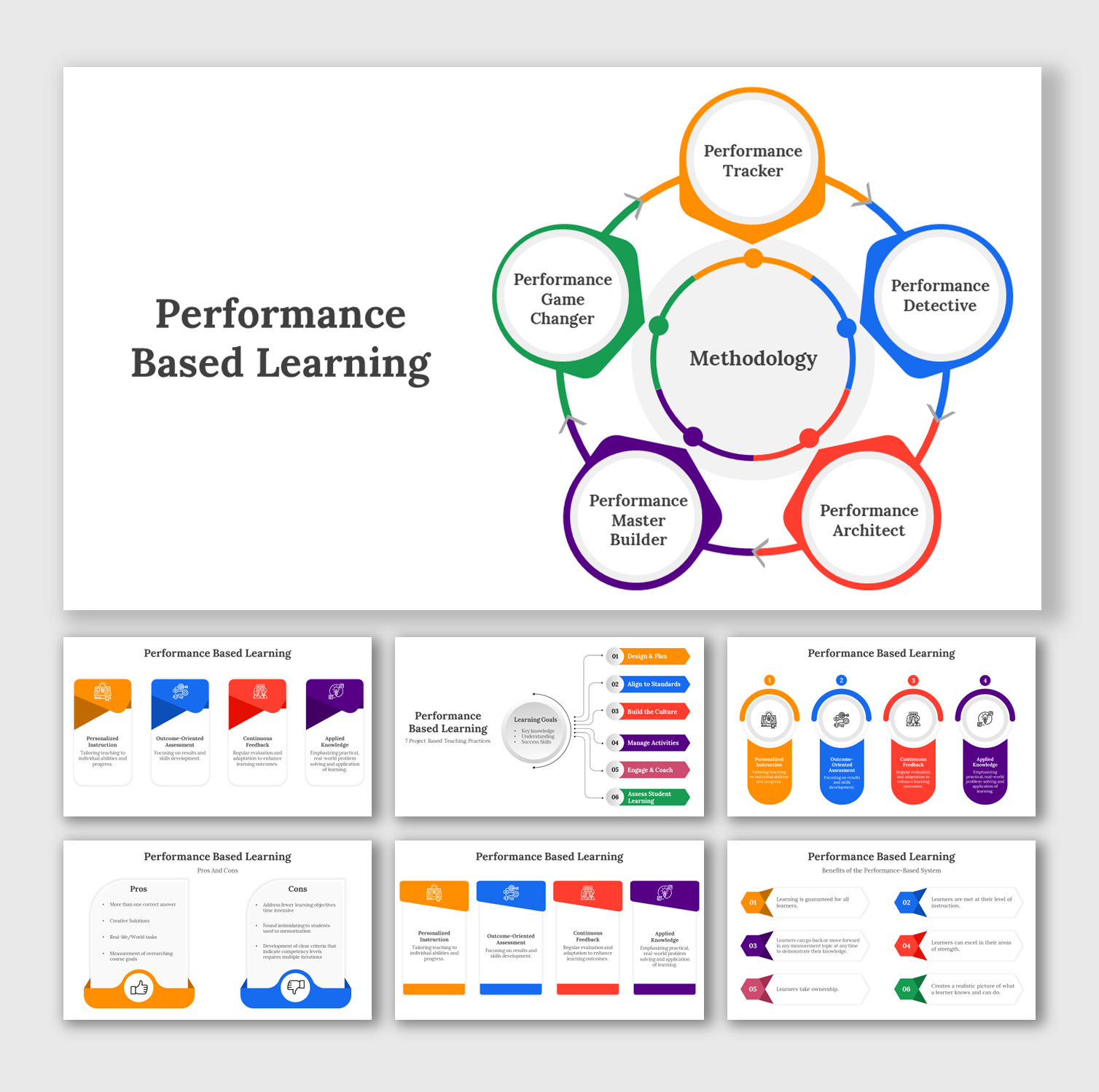 Performance Based Learning PPT And Google Slides Themes Performance Based Learning PPT And Google Slides Themes