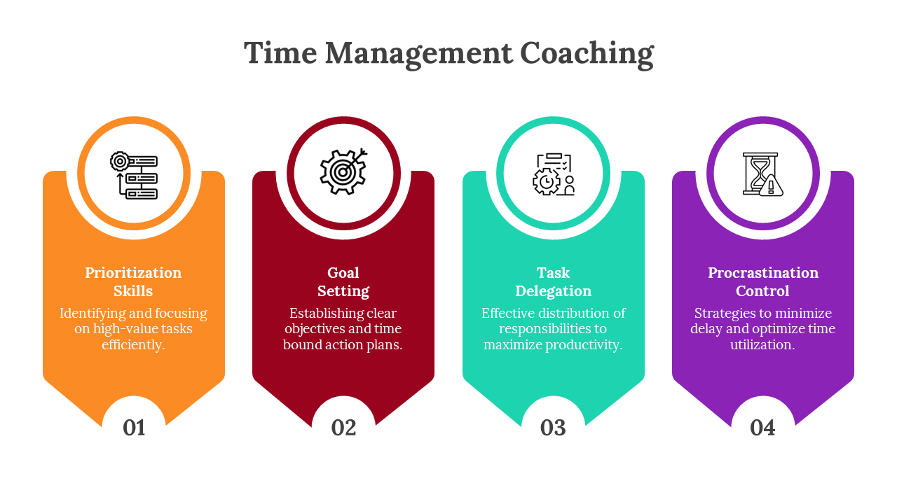 Time Management Coaching PPT And Google Slides Template
