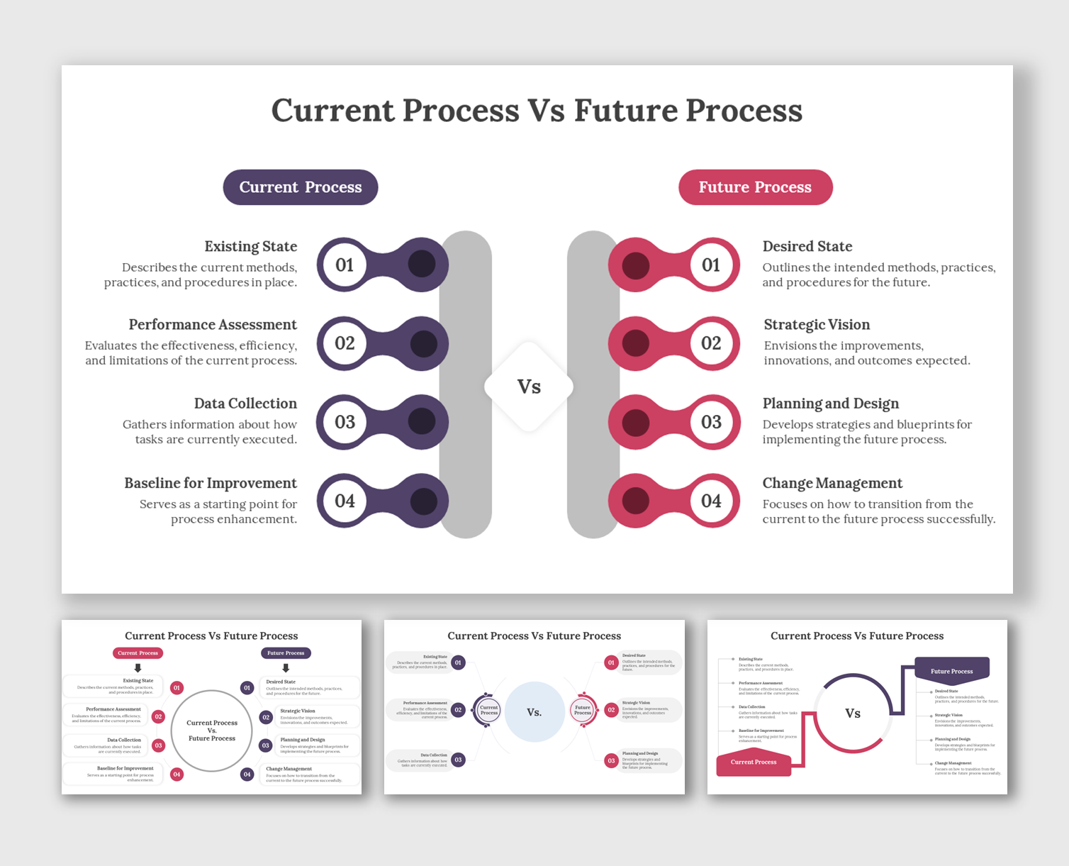 Best Current Process Vs Future Process Google Slides Themes Best Current Process Vs Future Process Google Slides Themes