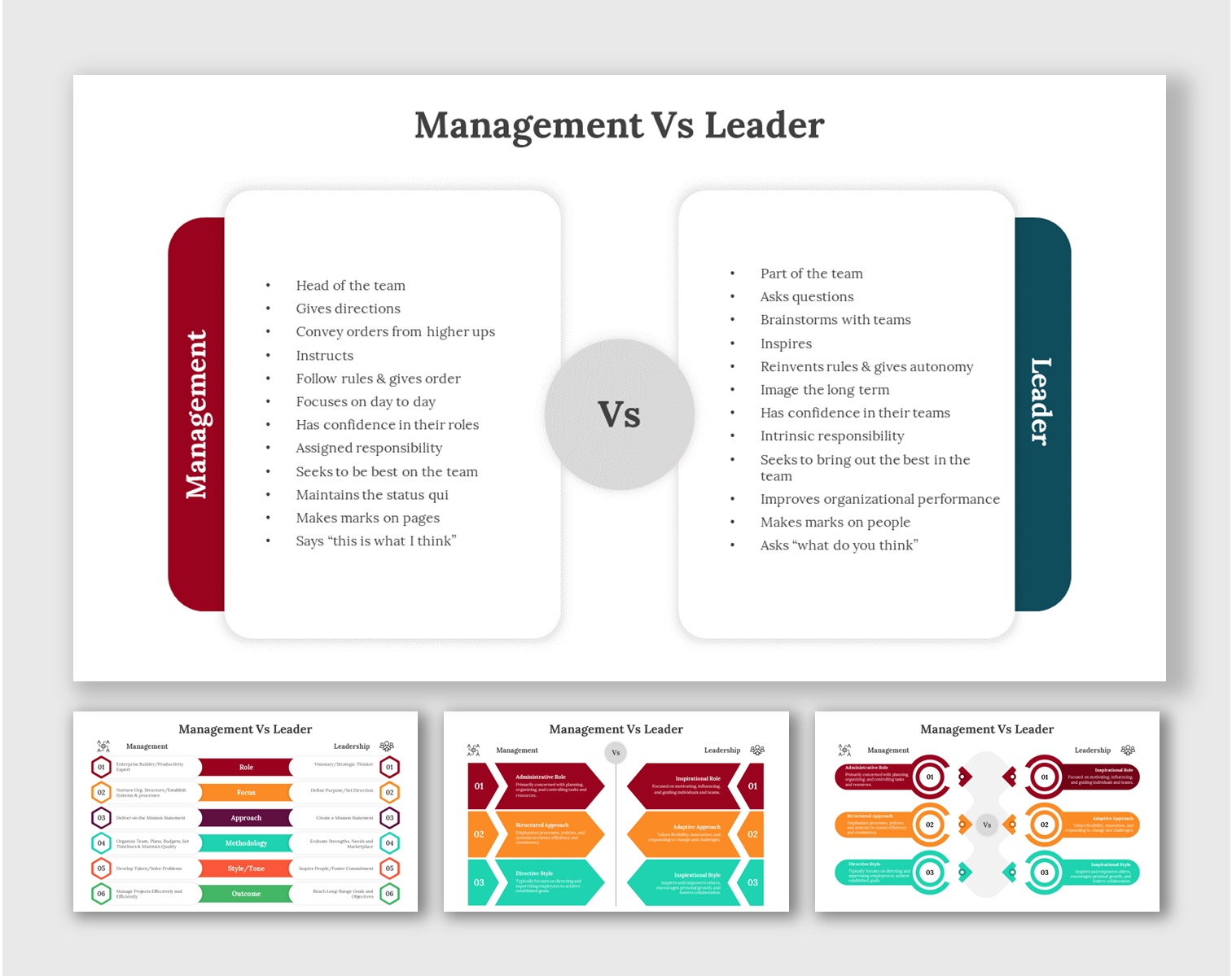 Buy Management Vs Leader PPT And Google Slides Themes