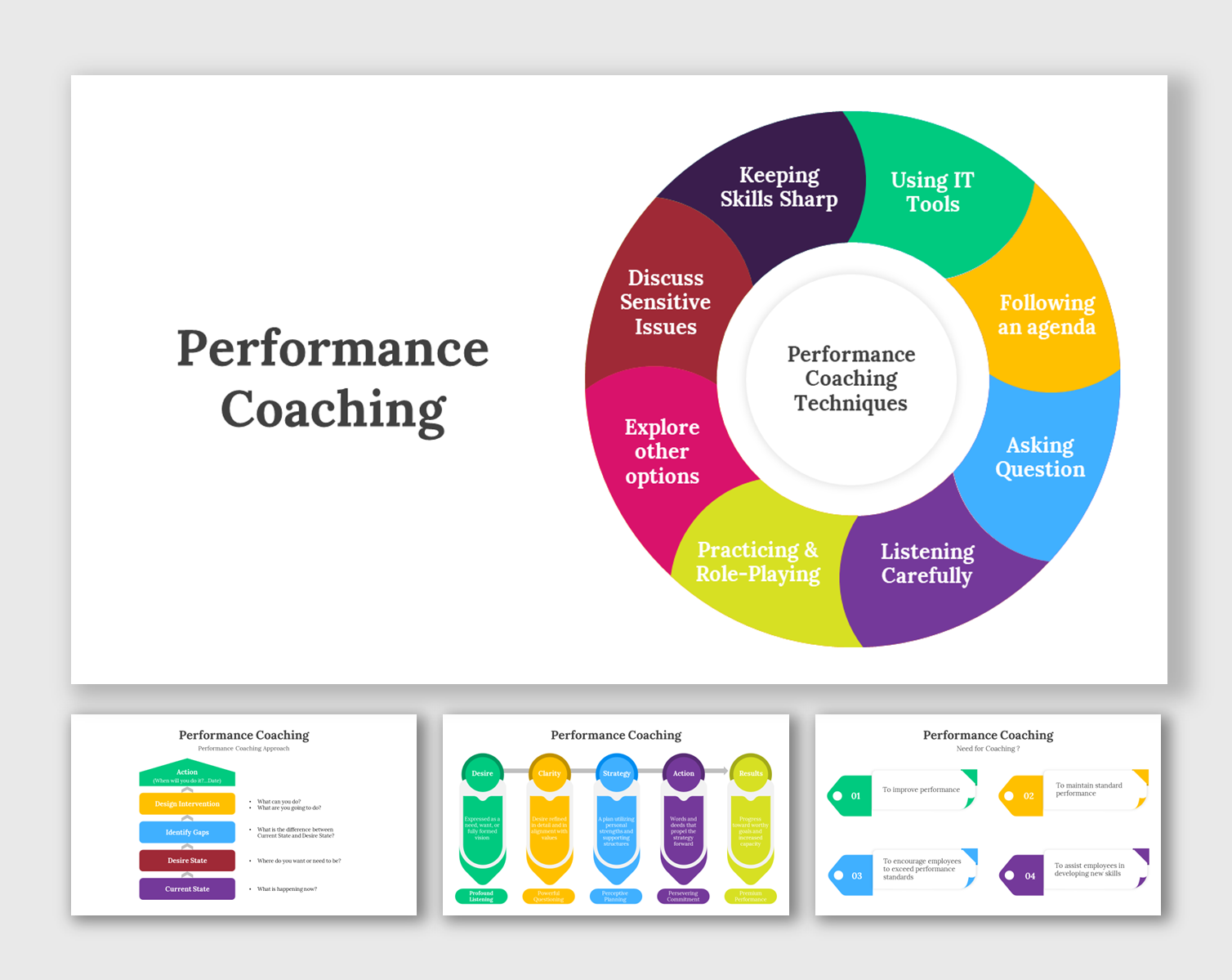 Best Performance Coaching PPT And Google Slides Themes
