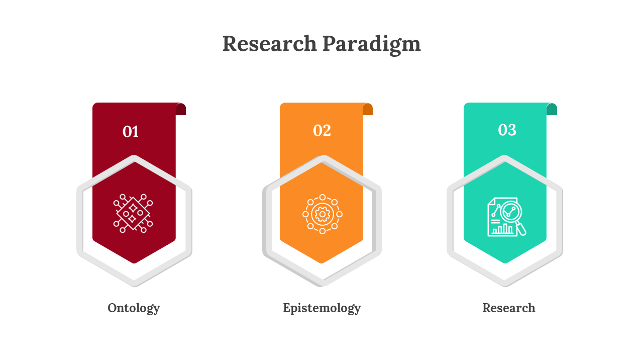 Shop This Research Paradigm PPT And Google Slides Themes