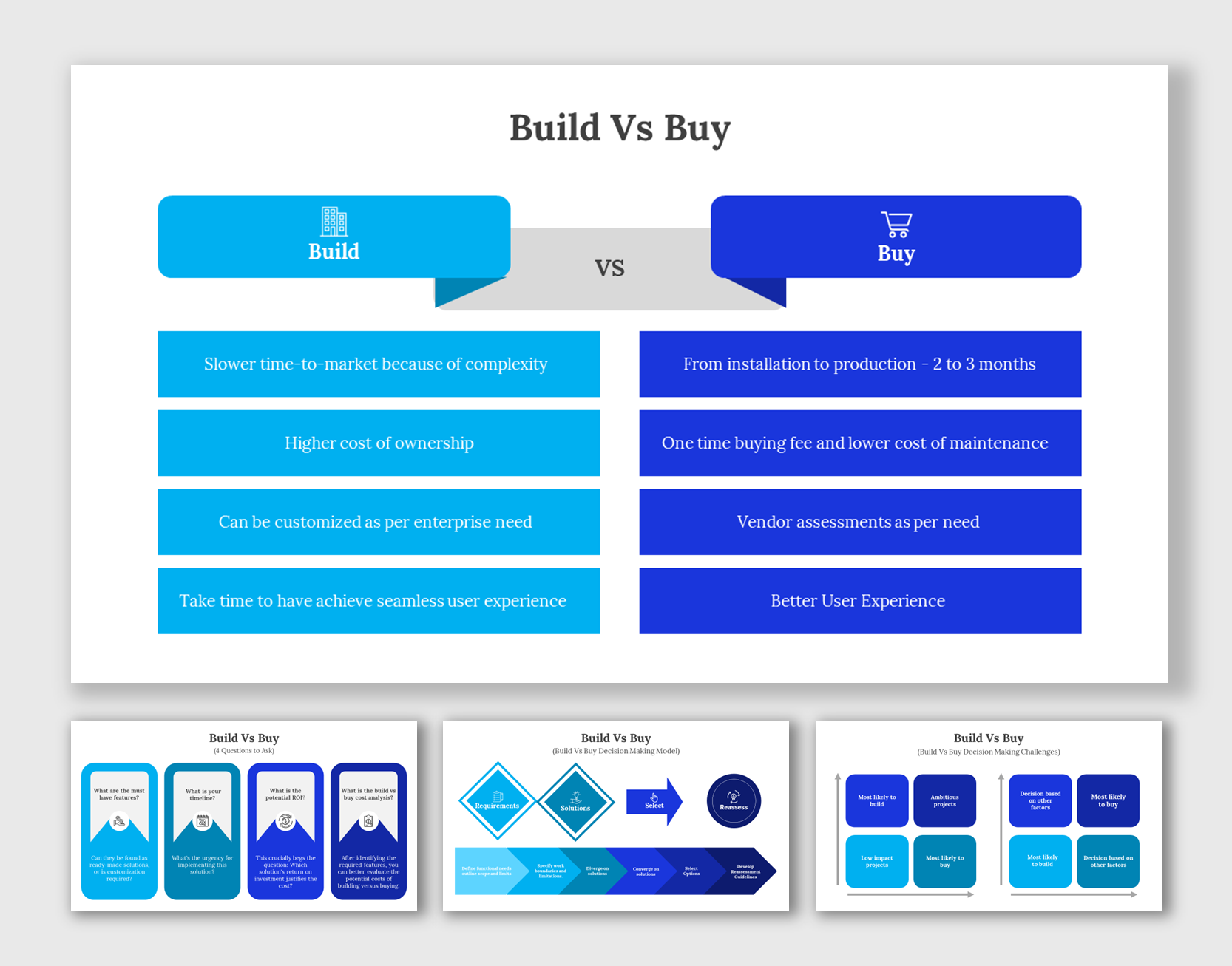 Explore Now! Build Vs Buy PPT And Google Slides Templates
