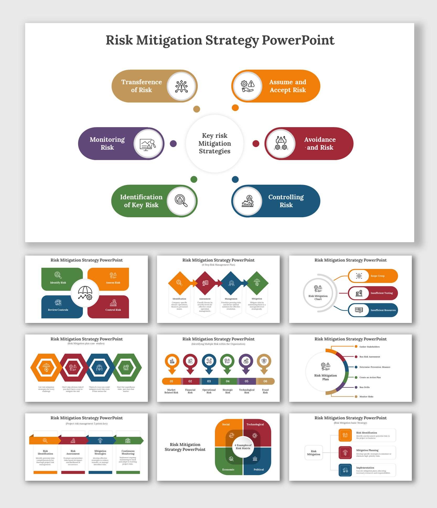 Risk Mitigation Strategy PPT Templates And Google Slides