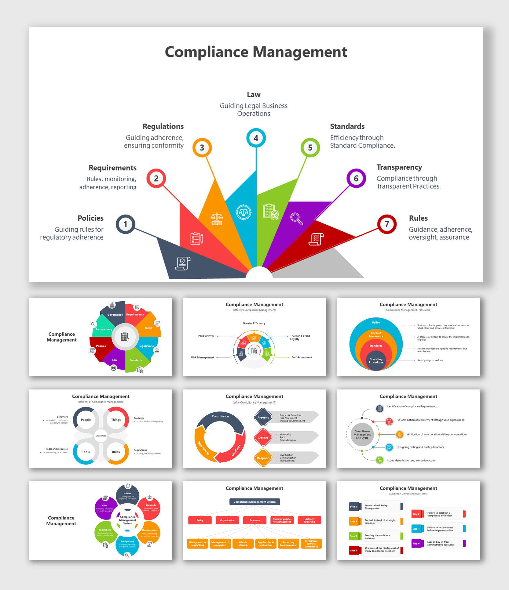Discover The Compliance Management PPT And Google Slides
