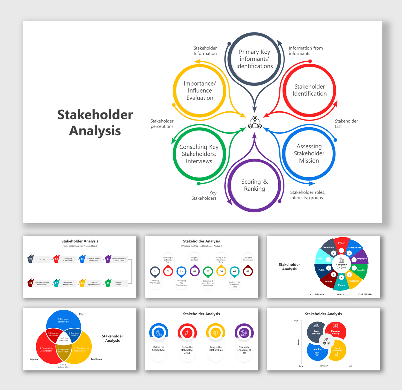 Use This Stakeholder Analysis PowerPoint And Google Slides