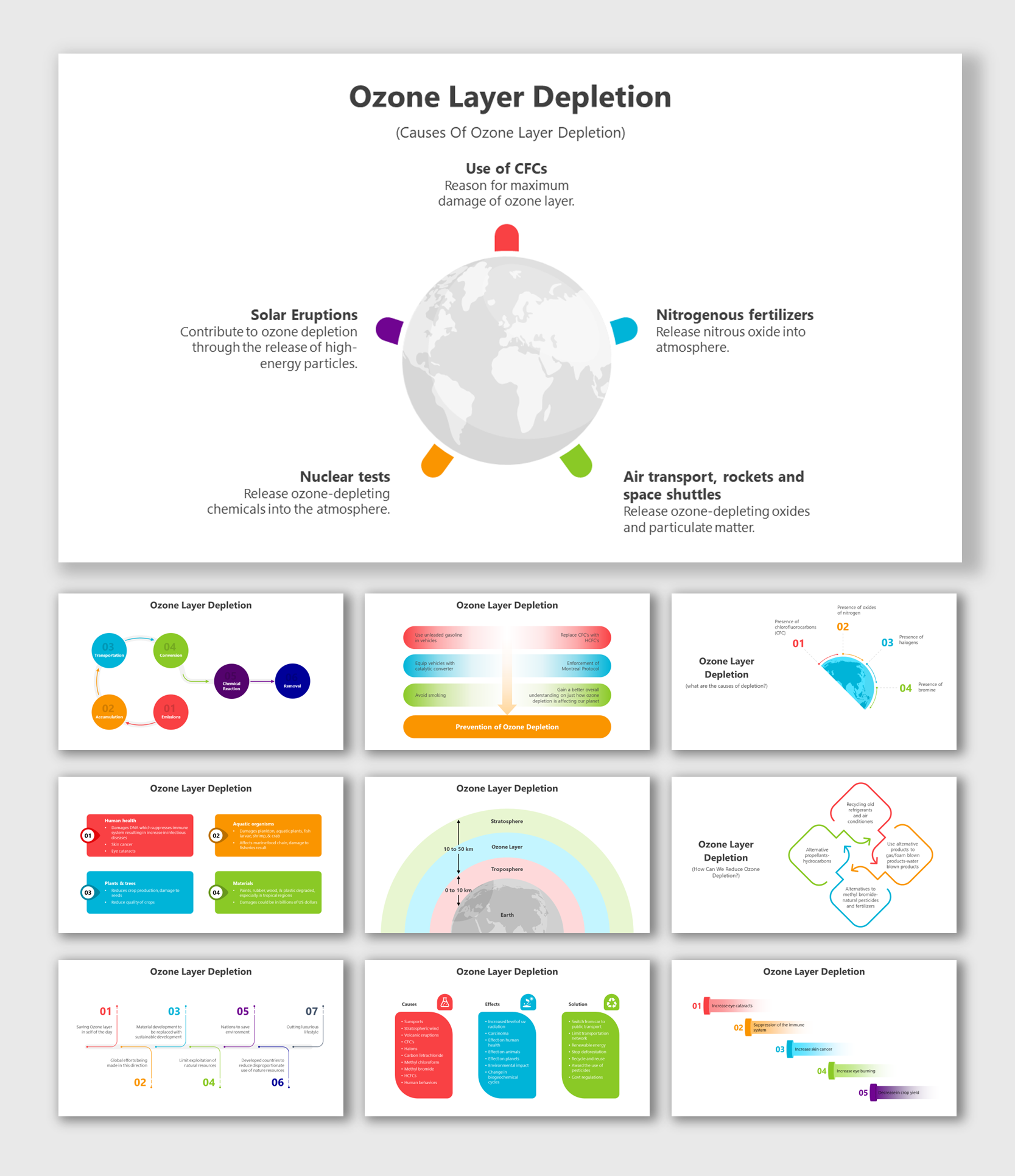 Try This Ozone Layer Depletion PPT And Google Slides Themes