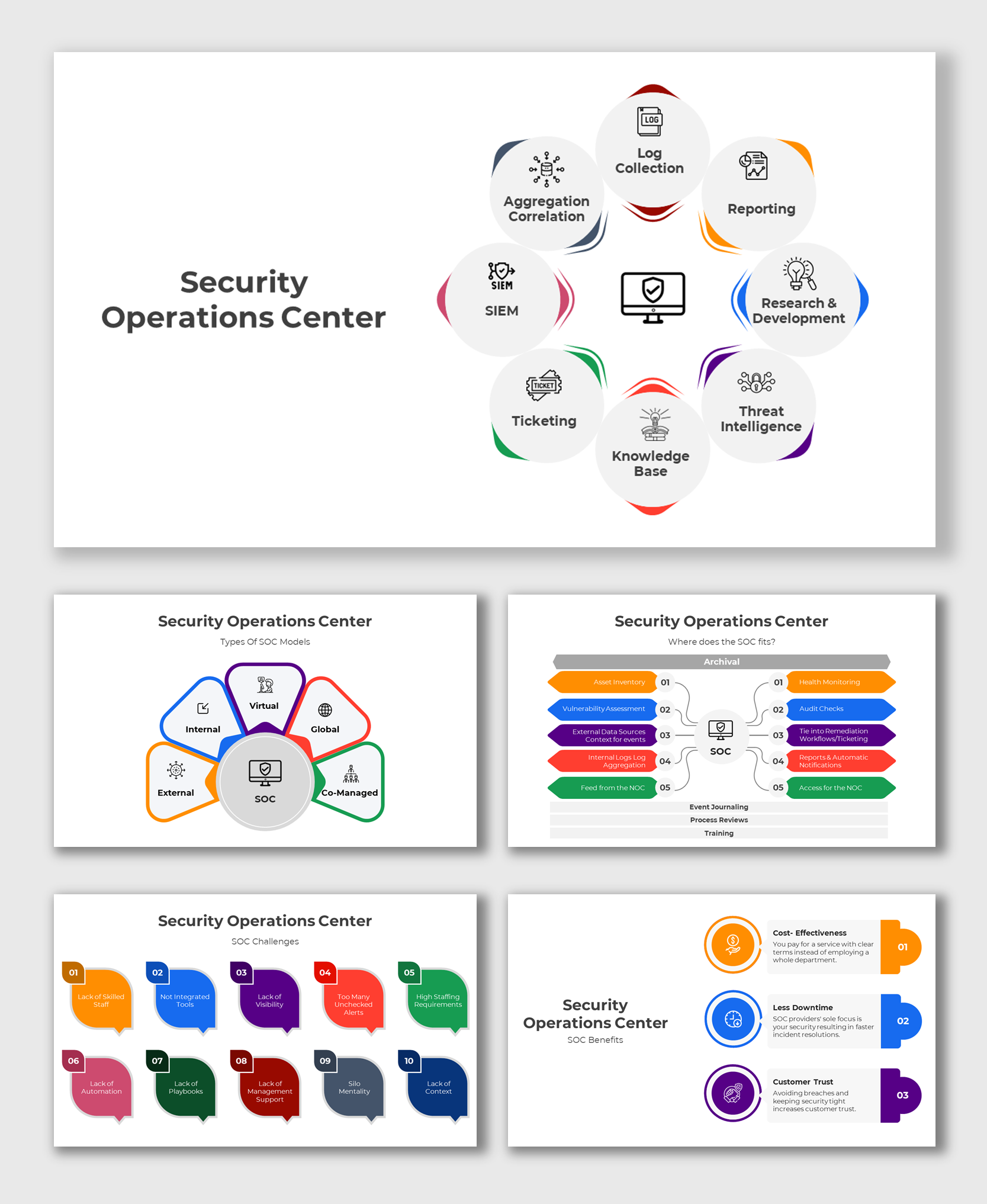 Use The Security Operations Center PPT And Canva Templates