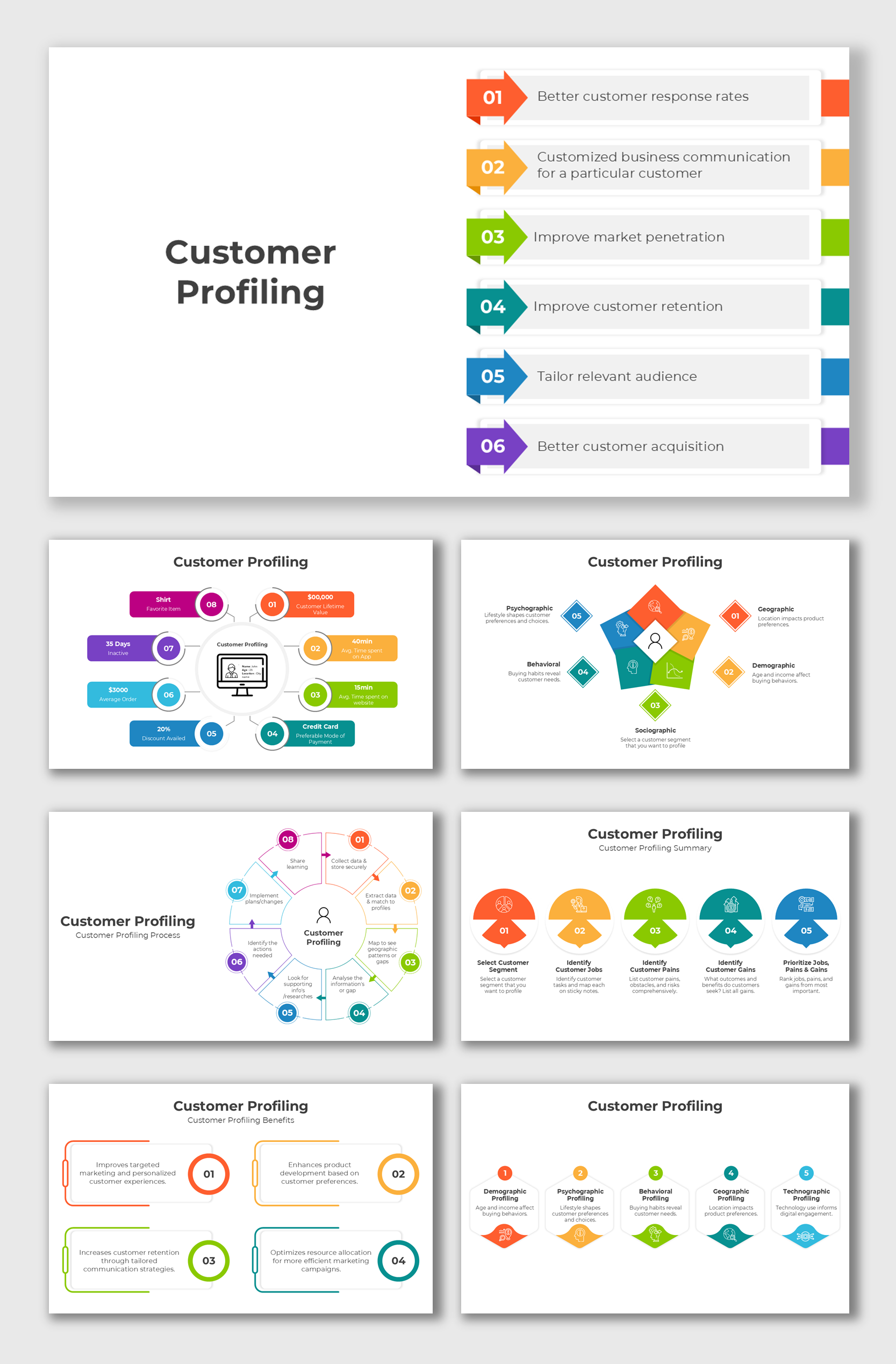 Try This Customer Profiling Ppt And Canva Templates