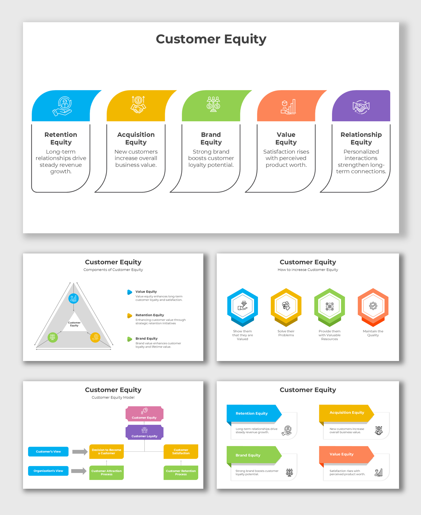 Download The Customer Equity PPT And Canva Templates