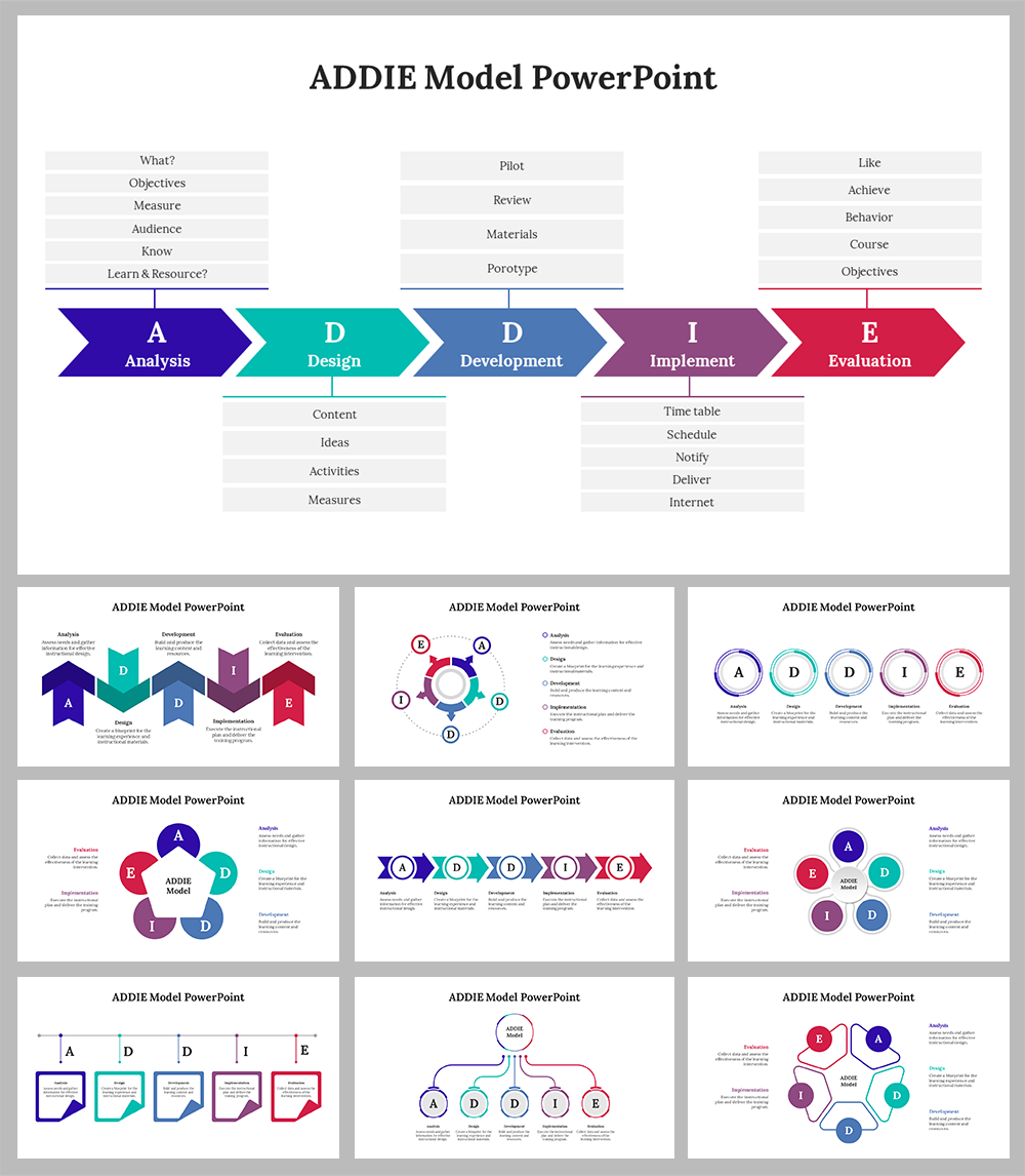 ADDIE Model PowerPoint and Google Slides Templates