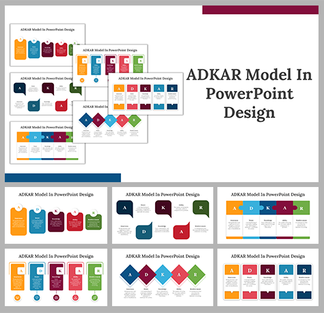ADKAR Model PowerPoint Presentation And Google Slides