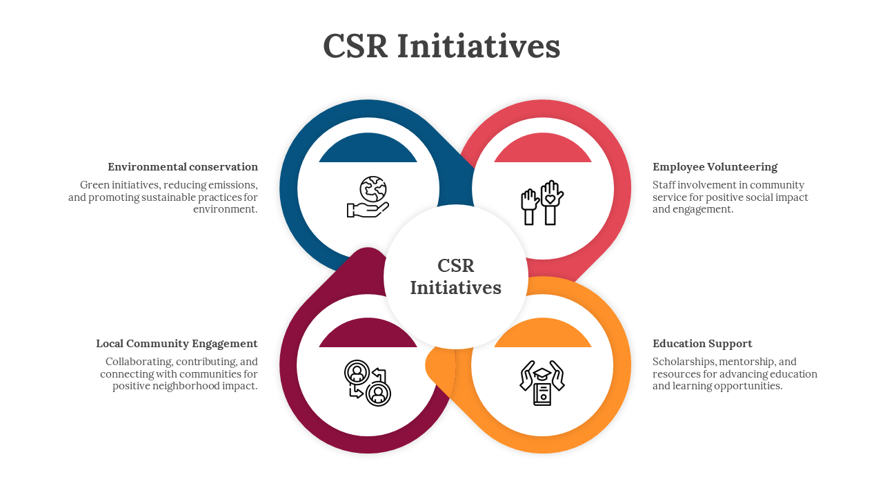 Explore CSR Initiatives PPT And Google Slides Template Explore CSR Initiatives PPT And Google Slides Template