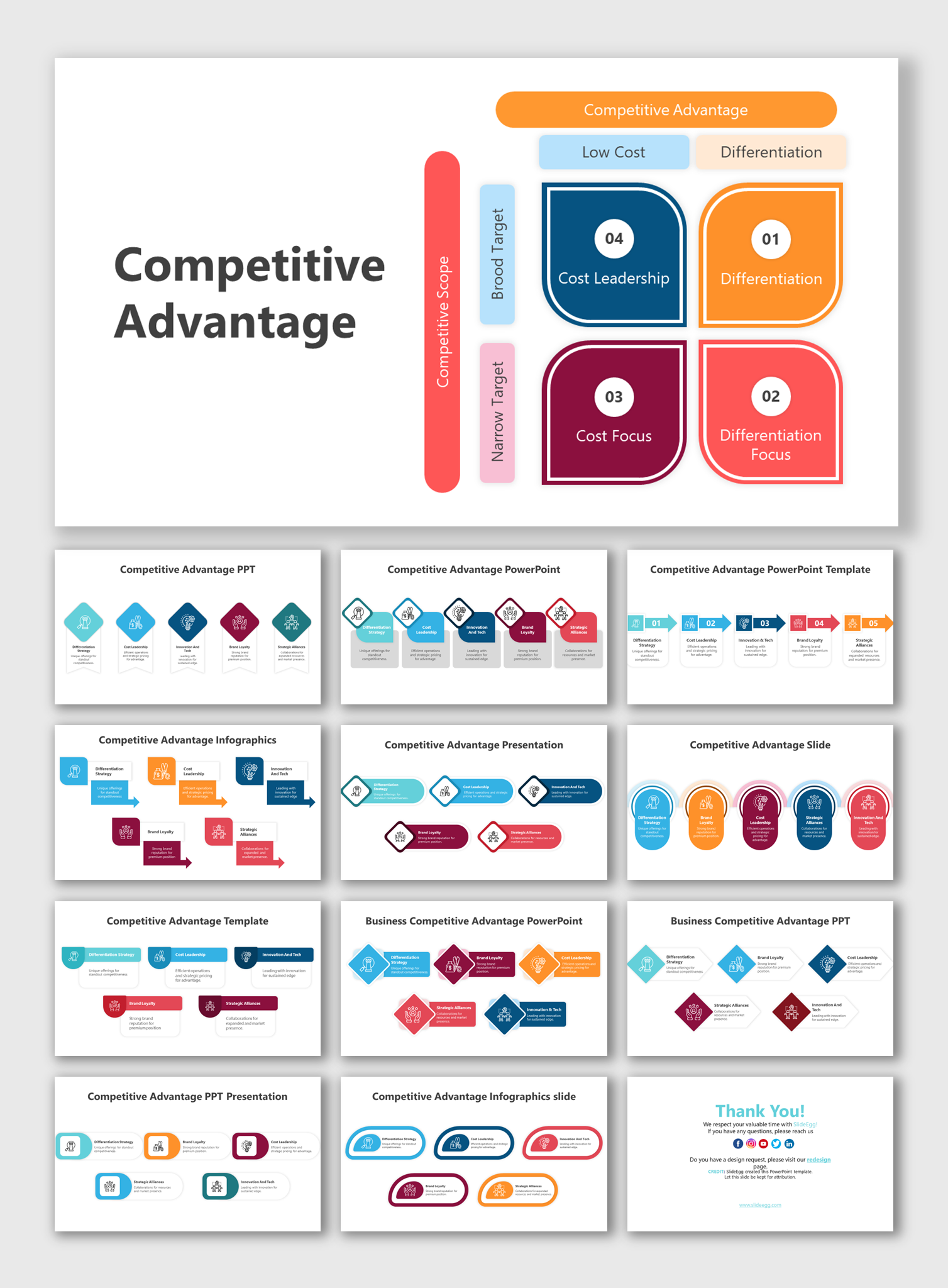 Strategic Competitive Advantage Presentation Template