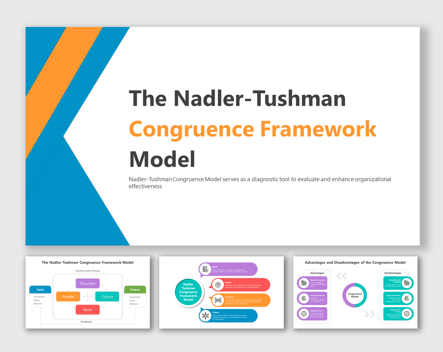 Use Nadler-Tushman Congruence Model PPT And Google Slides