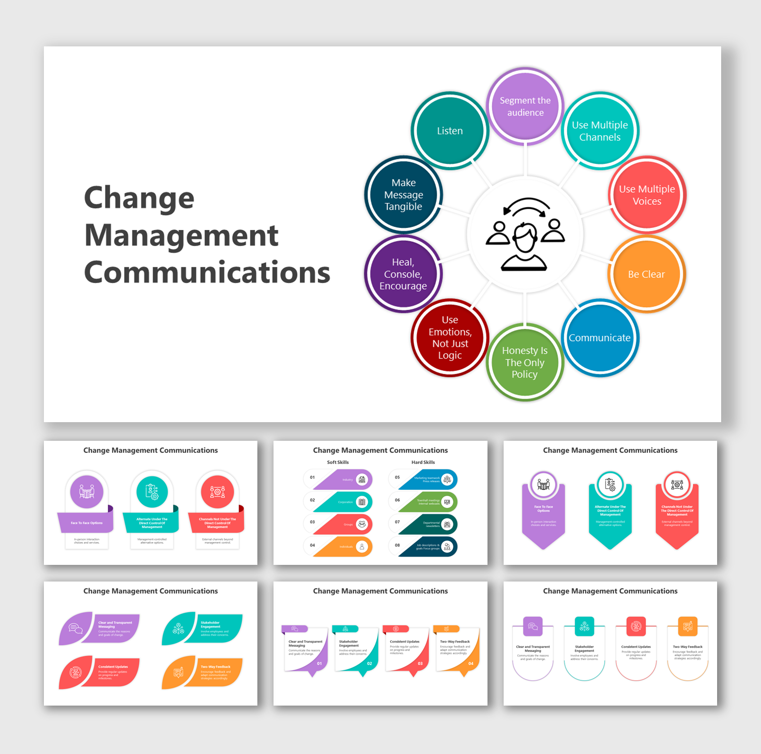 Get Change Management Communications PPT And Google Slides