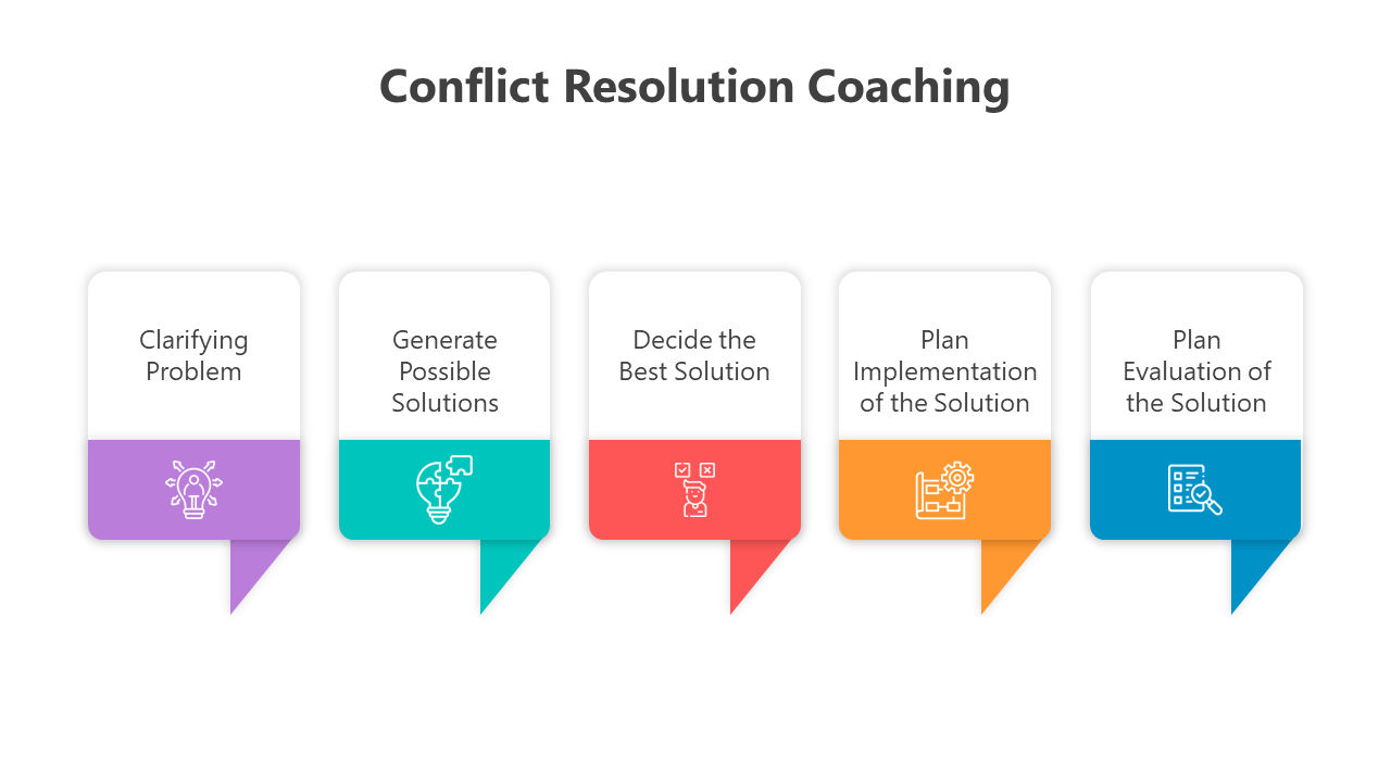 Explore Conflict Resolution Coaching PPT And Google Slides