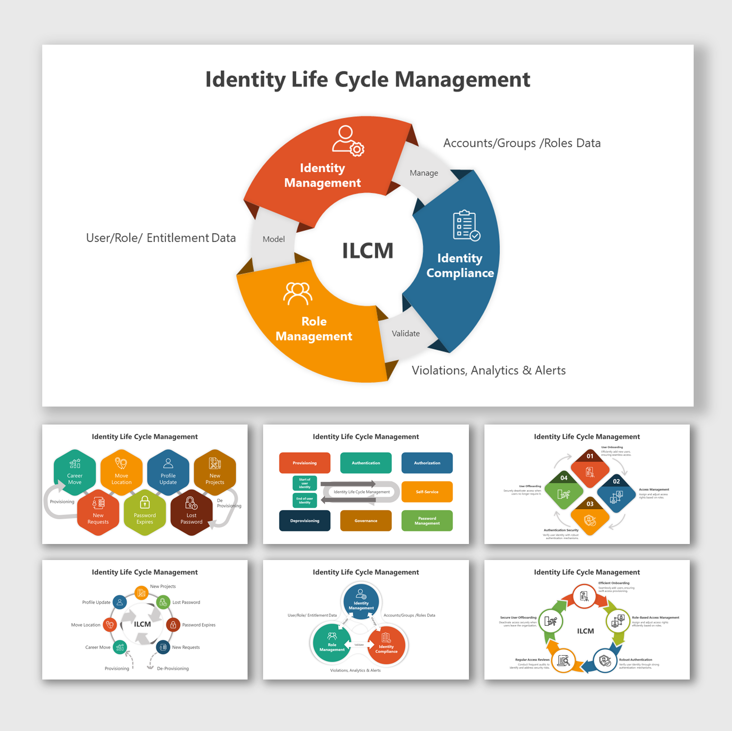 Use Identity Life Cycle Management PPT And Google Slides