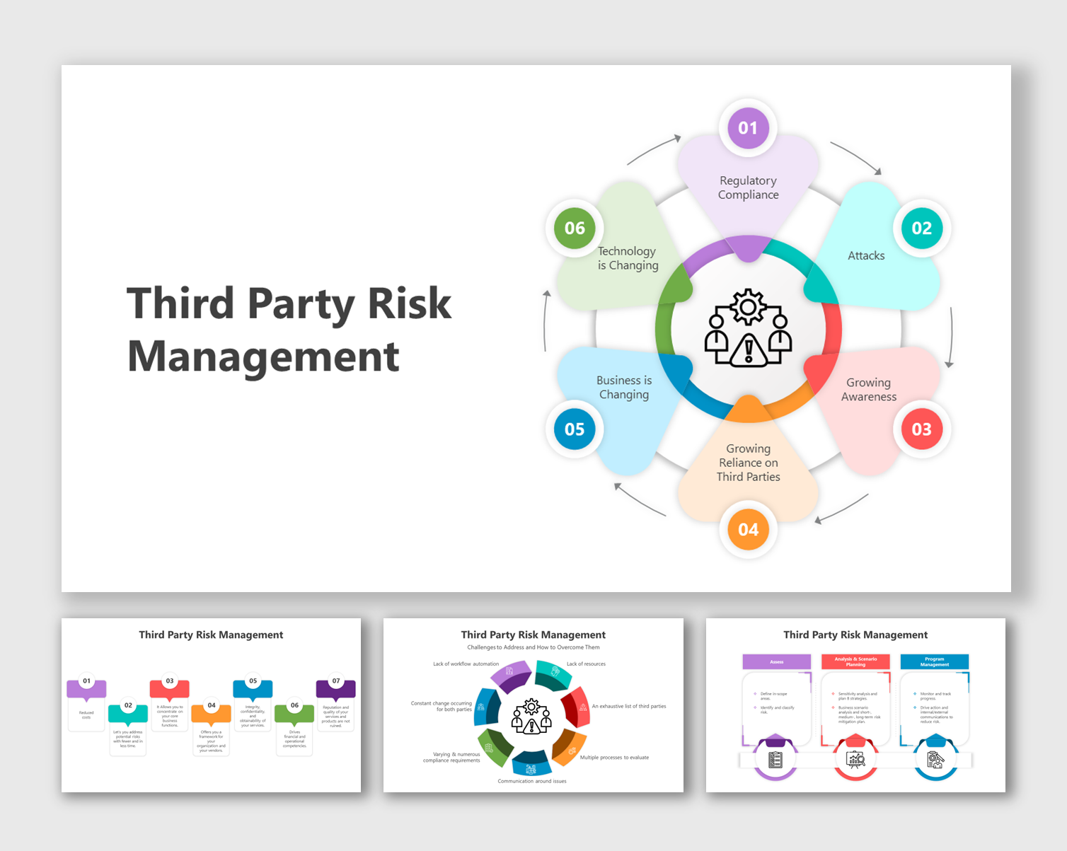 Get Third Party Risk Management PPT And Google Slides