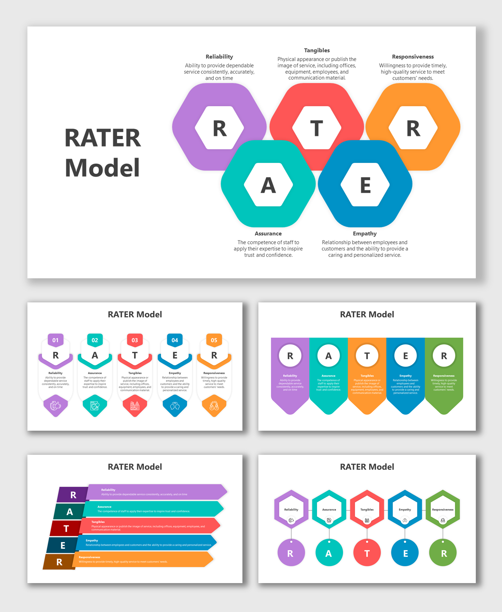Download RATER Model Presentation And Googl Slides Themes