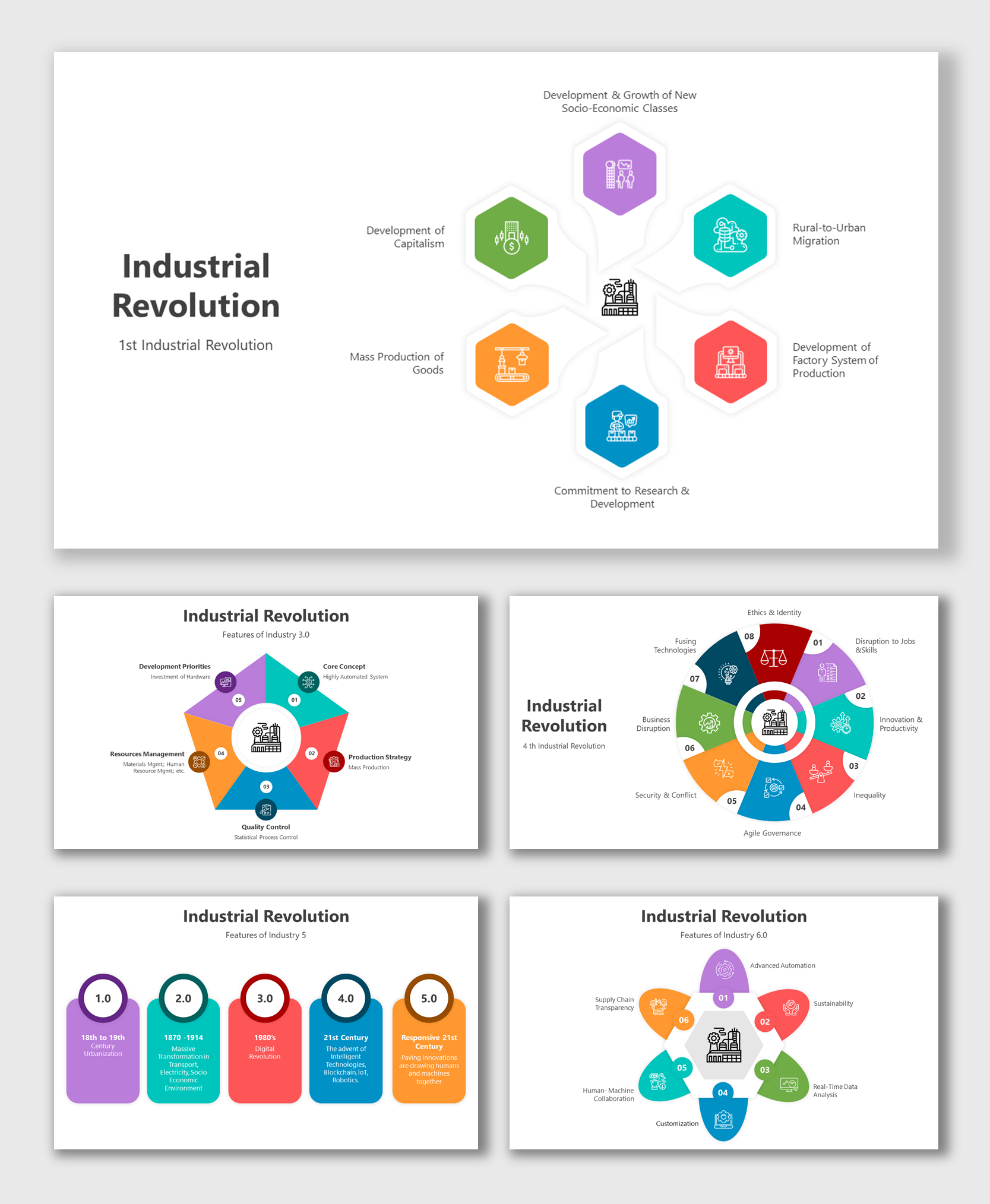 Try This Industrial Revolution PPT And Google Slides Themes