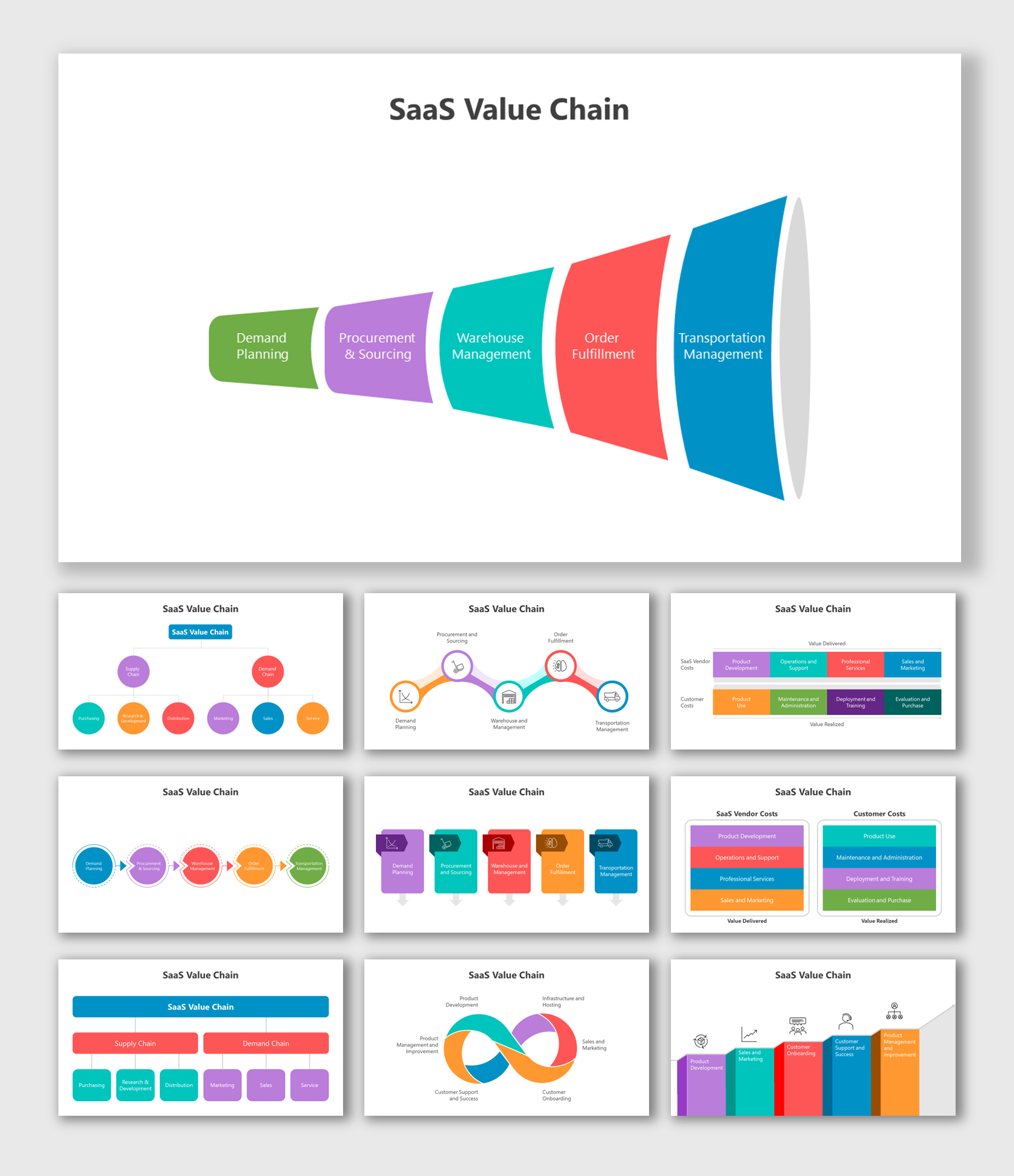 Get SaaS Value Chain PowerPoint And Google Slides Template