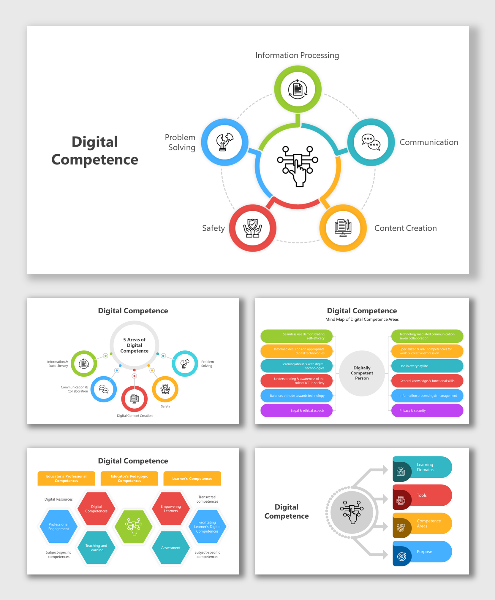 Get This Digital Competence Google Slides And Canva Temlates