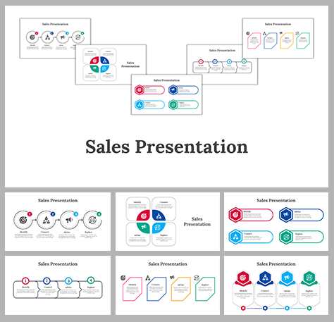Get Now! Sales PowerPoint Presentation And Google Slides