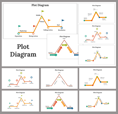 Plot Diagram Plot Diagram Diagram Plots
