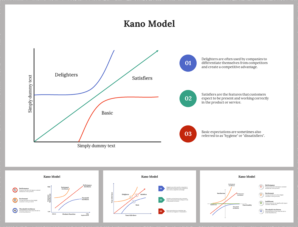 Explore Kano Model PowerPoint and Google Slides Templates