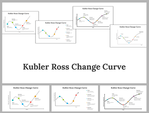 Kubler Ross Change Curve PPT And Google Slides Templates