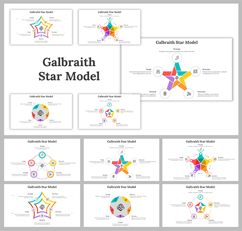Galbraith Star Model PPT and Google Slides Templates