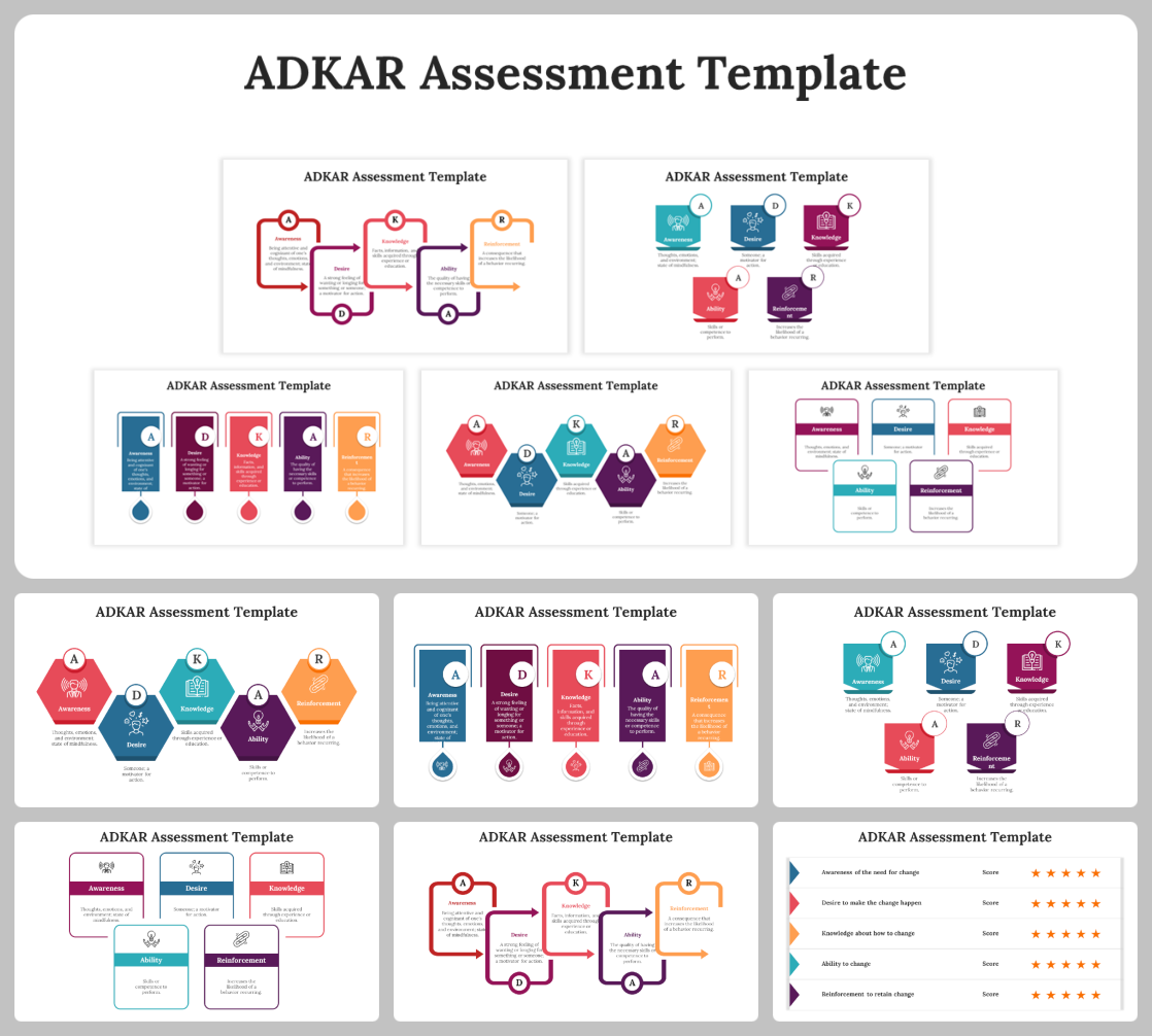ADKAR Assessment PowerPoint and Google Slides Themes