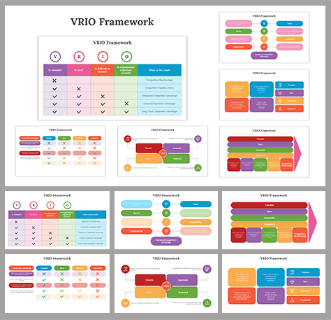 VRIO Framework PowerPoint And Google Slides Themes